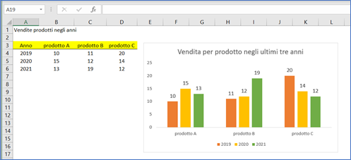 Guida alla scelta del grafico Excel - FASTWEBPLUS